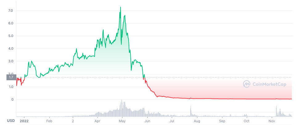 Is StepN worth it in 2023? - Lads Holiday Guide - Shameless travel blog ...